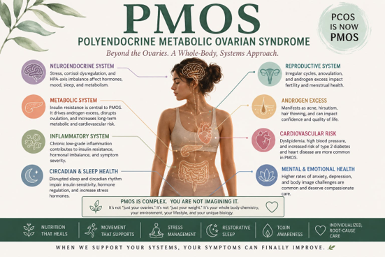 PCOS Is Now PMOS: What the New Name Means